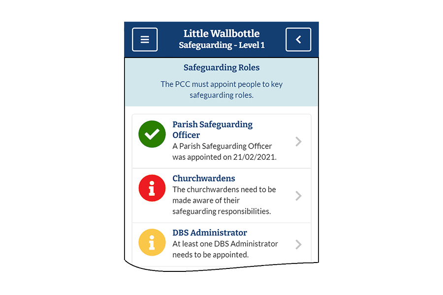 Your safeguarding dashboard | Diocese of London