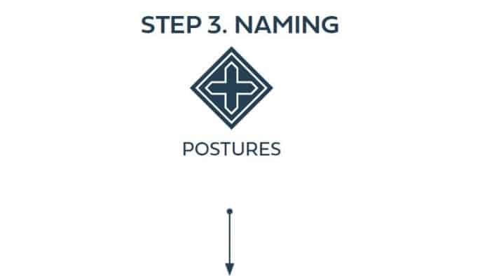 Way of Life | Diocese of London